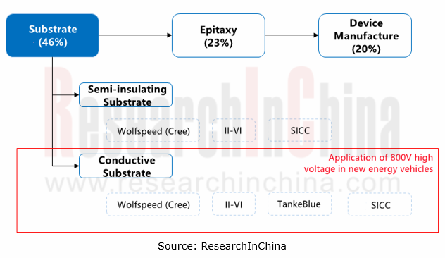 800V High Voltage Platform Research Report, 2023 - ResearchInChina